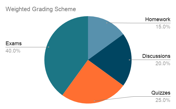 Weighted Grading CTLD Ready
