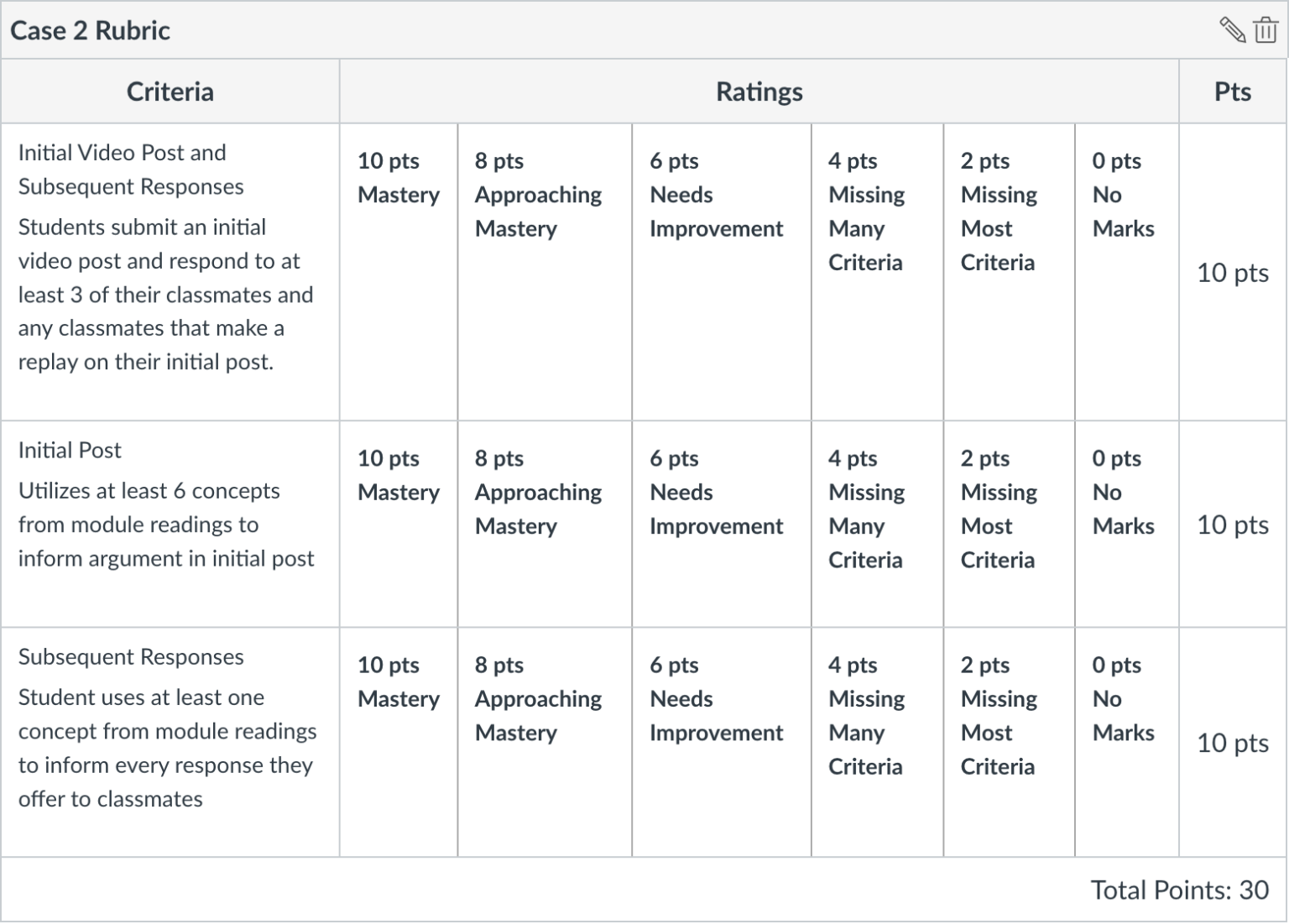 Aligning Rubrics with Outcomes - CTLD Ready