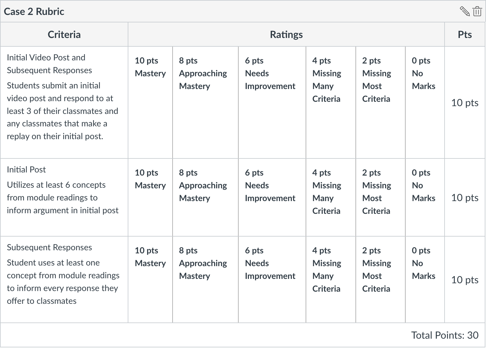 Aligning Rubrics with Outcomes - CTLD Ready