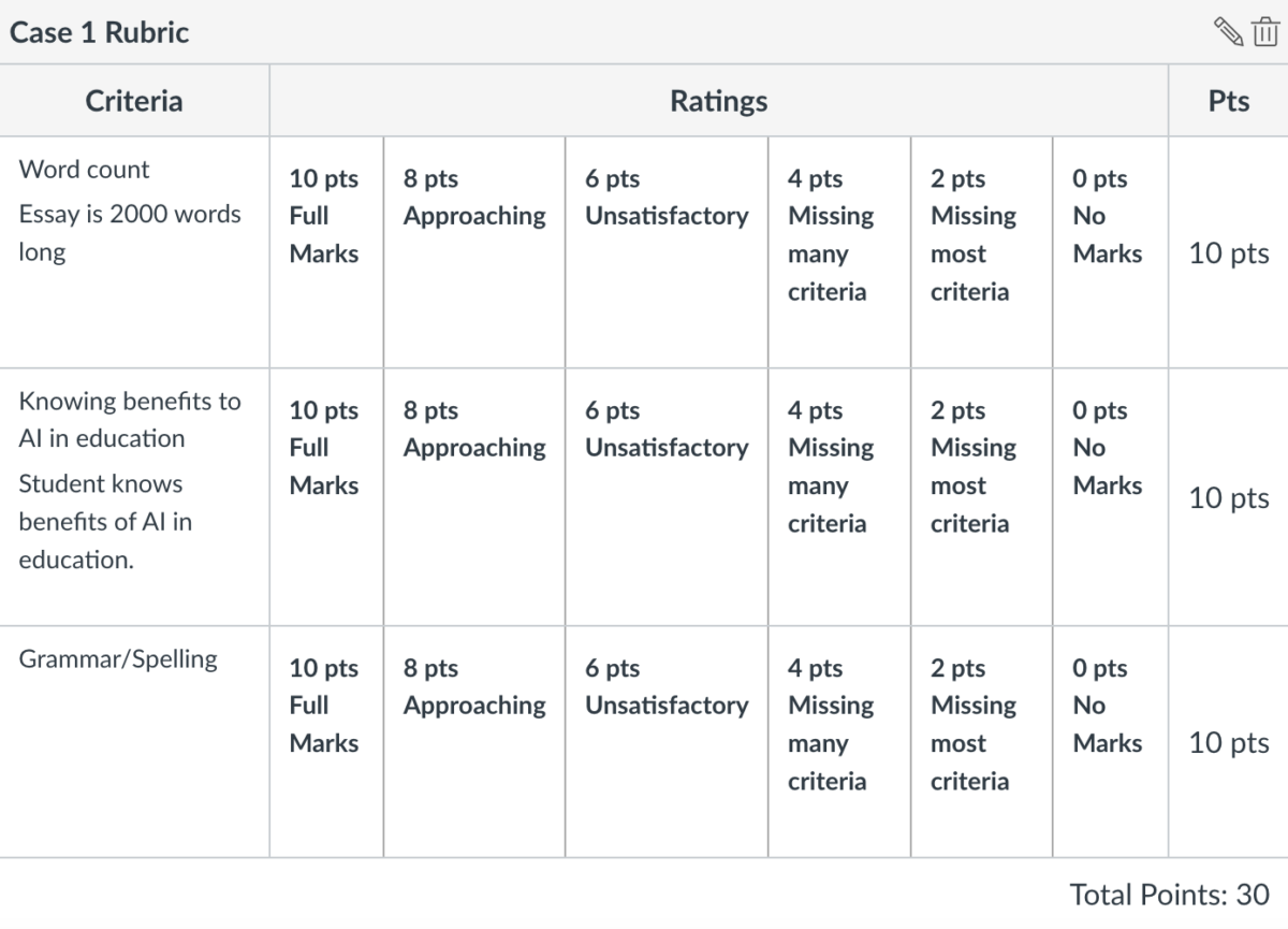 Aligning Rubrics with Outcomes - CTLD Ready