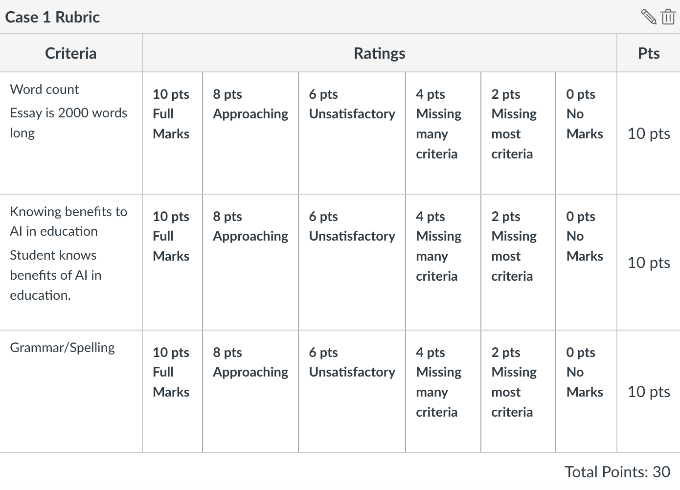Rubric Grading Criteria Appendix 3: Sample Rubrics For Assessment